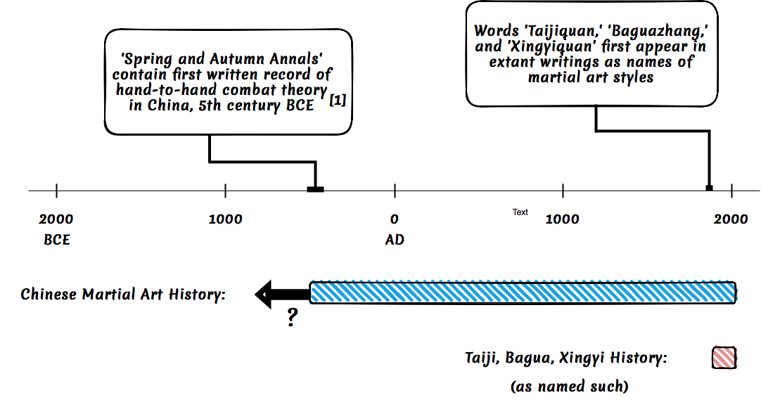 Entering the Door: Understanding and Training the Learned Power of the ...